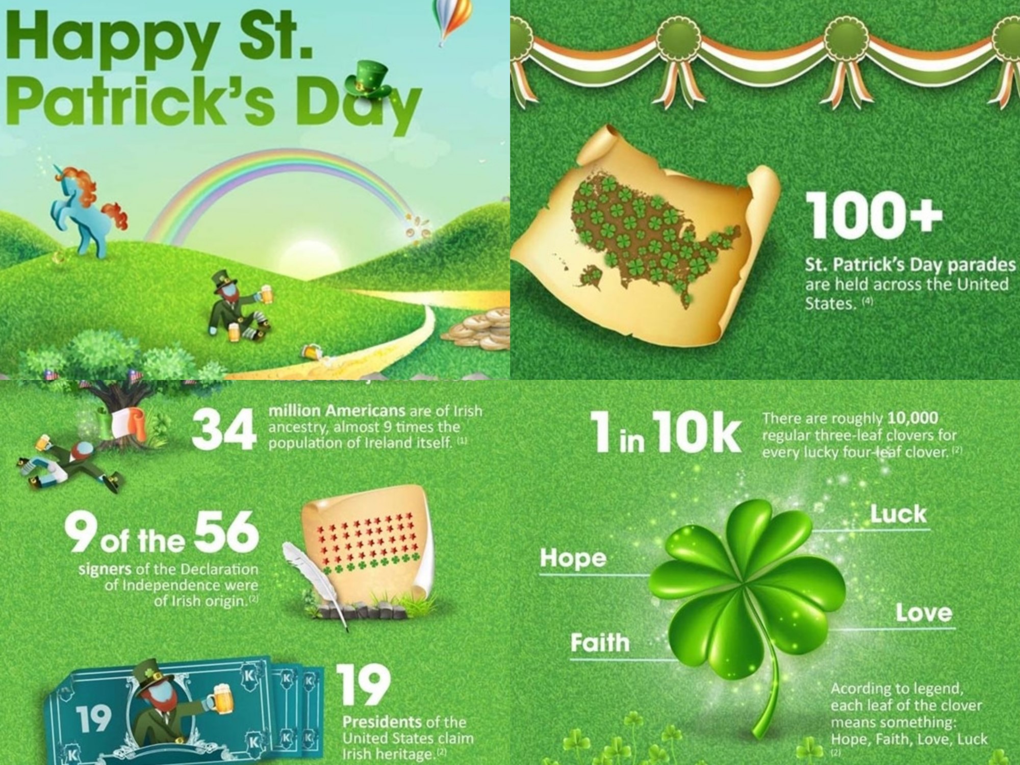 St. Patrick's Day Links to Create ESL Lesson Plans | American TESOL ...