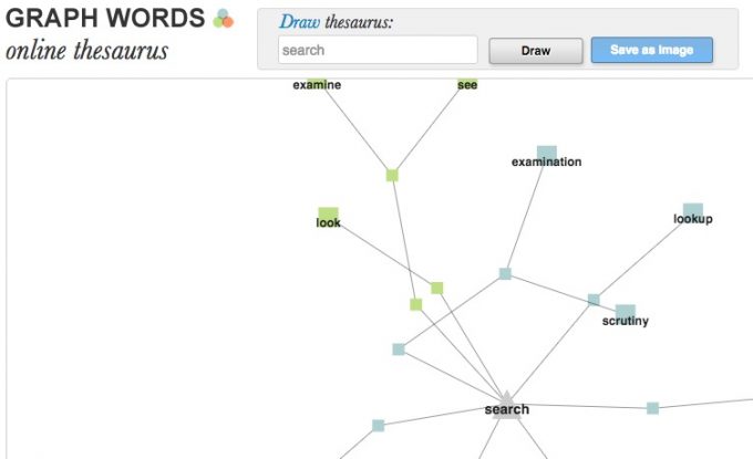 5 Online Visual Thesauruses for English Learners | American TESOL ...