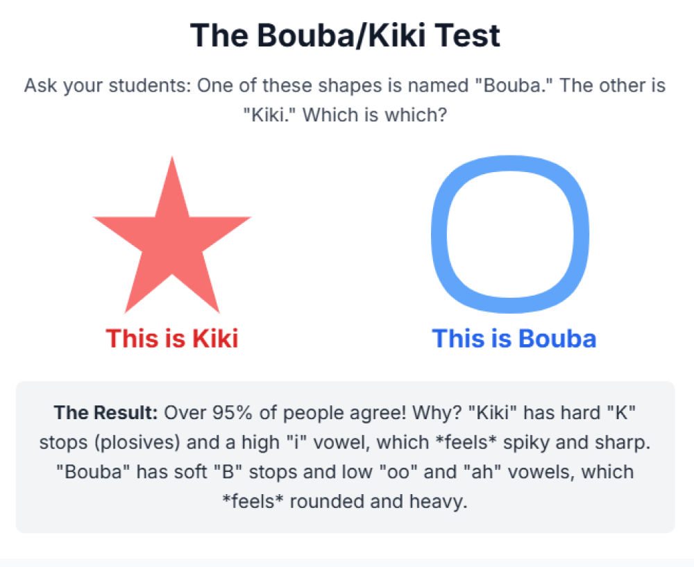 The Secret Power of Sounds: A TESOL Guide